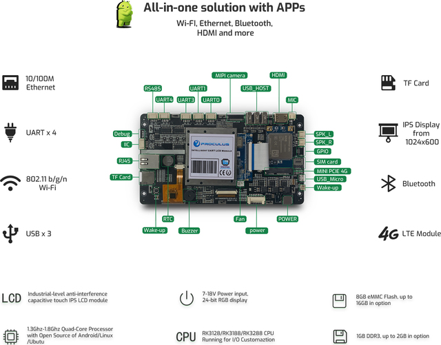 Types of Android LCD Module: proculustech